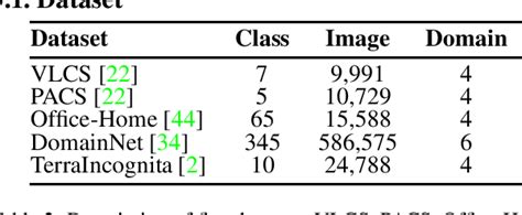 Decompose Adjust Compose Effective Normalization By Playing With Frequency For Domain