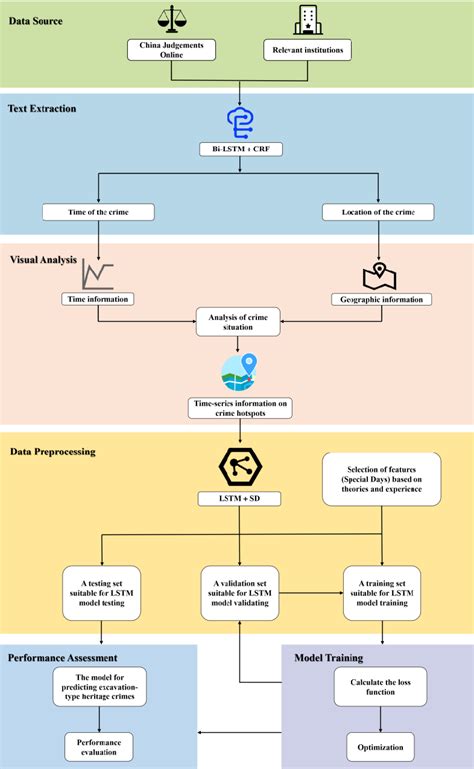 figure 1 from the system for extracting crime elements and predicting