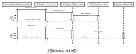android开发mvp模式 项目实战 android mvp 页面销毁 接口回调崩溃 csdn博客