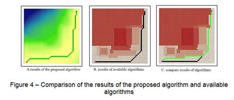 The Design Of Bilateral Routing Algorithm Given The Utility Parameter From The Road User View