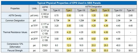 R Value U Value Structall Building Systems