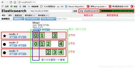 elasticsearch入门篇（保姆级教程） 知乎