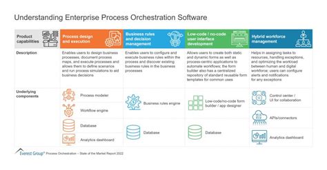 Samikshya Meher On Linkedin Automation Processorchestration Workflowautomation Hybridworkforce…