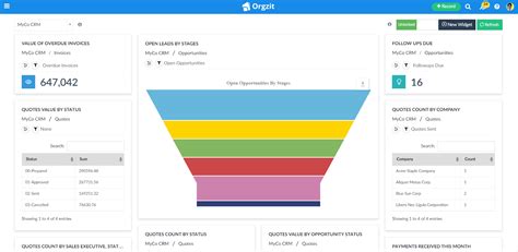 Crm Dashboard Orgzit Blog