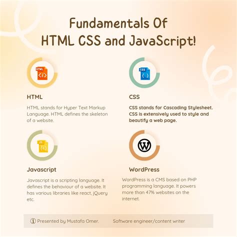 Mustafa Omer On Linkedin Fundamentals Of Html Css And Javascript Html