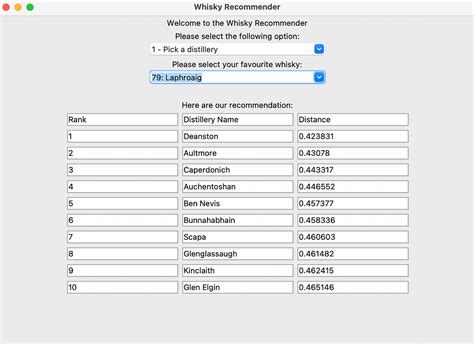 Improving The Scotch Whisky Recommendation Application By Jacques Sham Aug 2024 Medium