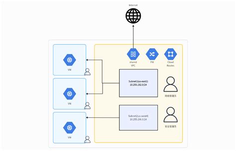 Azure虚拟网络 Boardmix社区专题