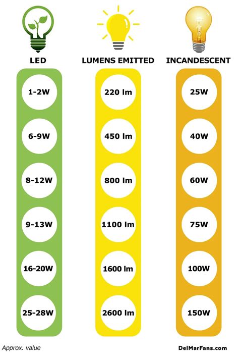 What Is The Difference Between Lumens And Watts Blog Lucas LED