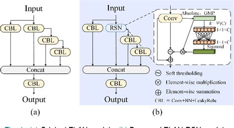 figure 4 from lightweight context awareness and feature enhancement for anchor free remote