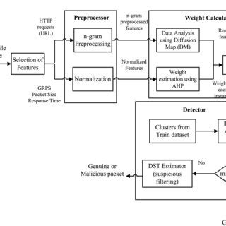 Algorithm 5 HAP Testing Algorithm Download Scientific Diagram