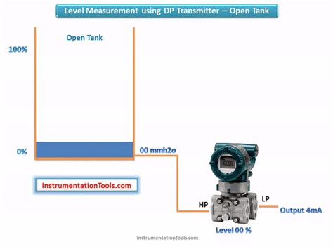 Level Measurement Using DP Transmitters Working Principle On Make A GIF