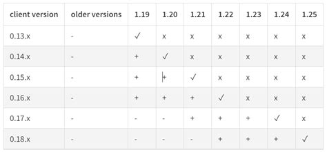 Connect And Control Kubernetes System From Nodejs Client