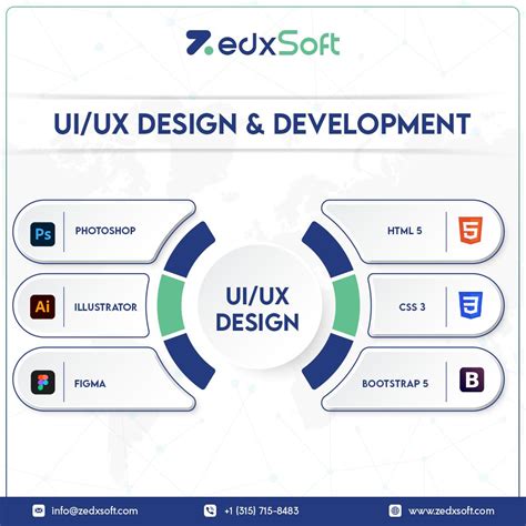 Zedxsoft On Linkedin Zedxsoft Uiux Uiuxdesign Figma Webdevelopment Onlinepresence