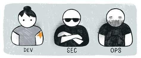Devops Security At Scale Conjur