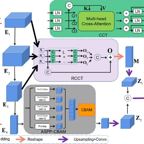 the u net architecture download scientific diagram