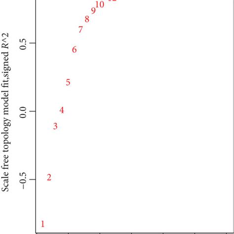 A Sample Clustering To Detect Outliers When The Cut Off Height Was