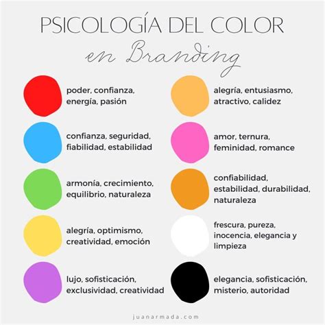 Psicología Del Color En Branding Juan Armada Blanco