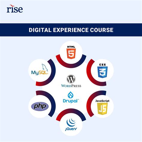 Learnatrise On Linkedin Iottraining Learningjourney Connecteddevices Digitaltransformation…