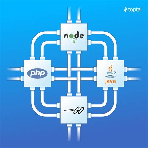 Server Side Io Performance Node Vs Php Vs Java Vs Go Toptal