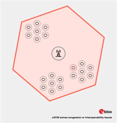 Optimizing Cellular Iot Connectivity U Blox