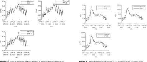 Figure 2 From One Dimensional Hydrodynamic Model Accounting For Tidal Effect Semantic Scholar