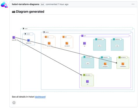 Convert Your Terraform Files Into Aws Diagrams In 2 Min By Alexandre