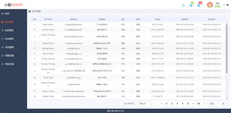 用vue20vuexvue Routerelement Uimockjs实现后台管理系统的实践探索 流浪的诗人 博客园