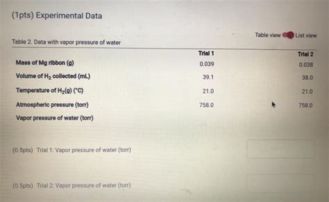 solved 1pts experimental data table view list view table