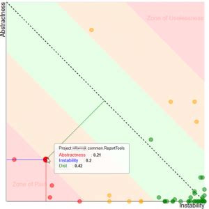 Visualize Code With Software Architecture Diagrams Ndepend Blog