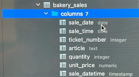 Solved Write A Sql Query To Report The Top 3 Most Sold