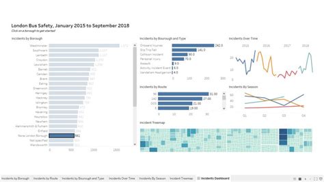 timothy olaniyi on linkedin dataviz dataanalytics businessanalytics