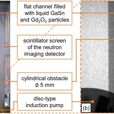 A A Photograph Of The Experimental Setup And B A Neutron Radiograph Download Scientific
