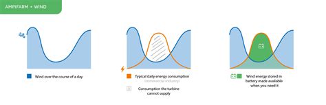 Energy Storage Systems For Peak Shaving Ampowr