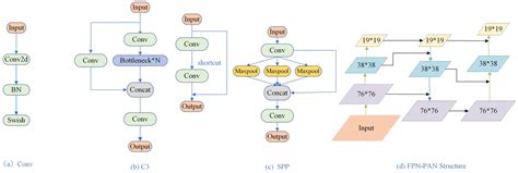 Electronics Free Full Text An Improved Yolov5s Model For Building Detection