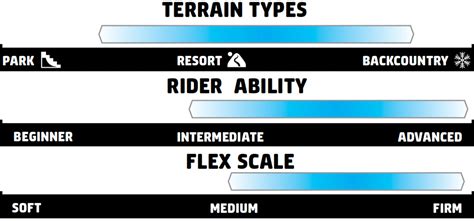 GNU Something Gnu Snowboard GNU Snowboards 2024 2025