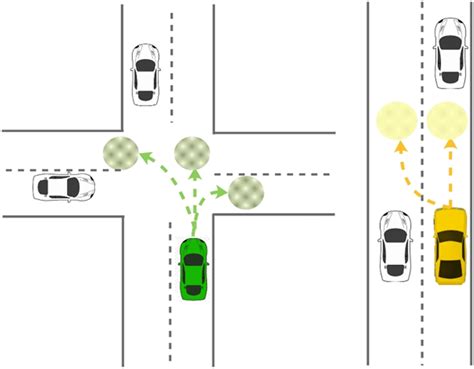 Vehicle Trajectory Predictions In Different Traffic Driving Scenarios Download Scientific Diagram