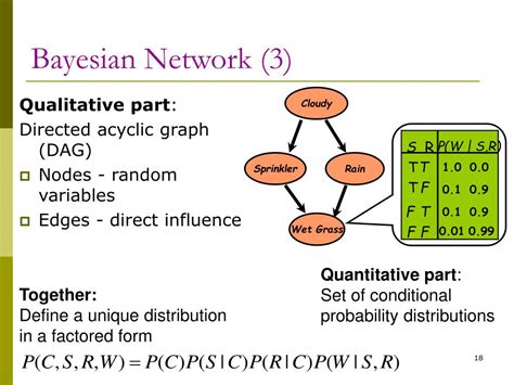 Ppt Bayesian Methods With Monte Carlo Markov Chains I Powerpoint
