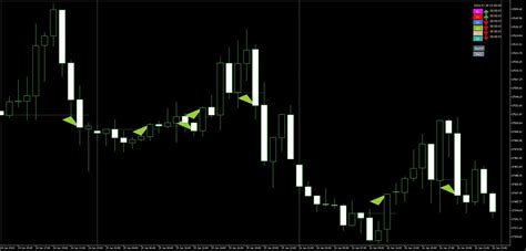 BreakHarmony MTF BreakOut BreakDown Indicator MT5 Aierior