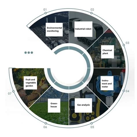 Co2 Detection Sensor Module Carbon Dioxide Sensor Module Easy To Install £28 14 Picclick Uk
