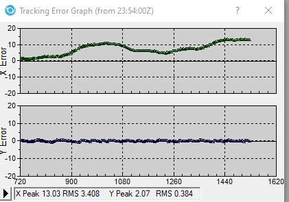 Large X Axis Tracking Error Discussions Mounts Stargazers Lounge