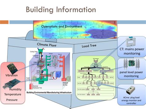 Ppt Hydro A Hybrid Routing Protocol For Low Power And Lossy Networks Powerpoint Presentation