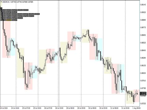Banzai White Chart Color Scheme ⋆ Mt4 Chart Templates Tpl ⋆ Best Metatrader