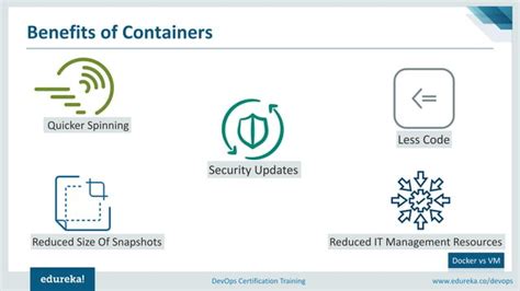 Docker Vs Vm Containerization Or Virtualization The Differences