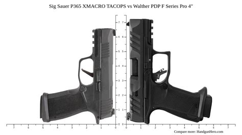 Sig Sauer P365 Xmacro Tacops Vs Walther Pdp F Series Pro 4 Size