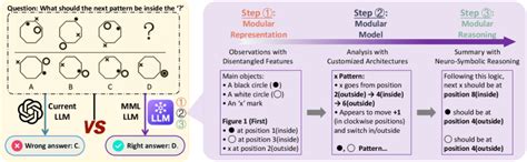Modular Machine Learning An Indispensable Path Towards New Generation