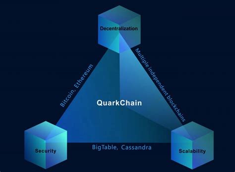 Quarkchain Review — A New Scalable Blockchain Looking To Dethrone