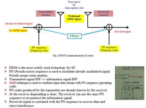 direct sequence spread spectrum dsss direct sequence spread spectrum