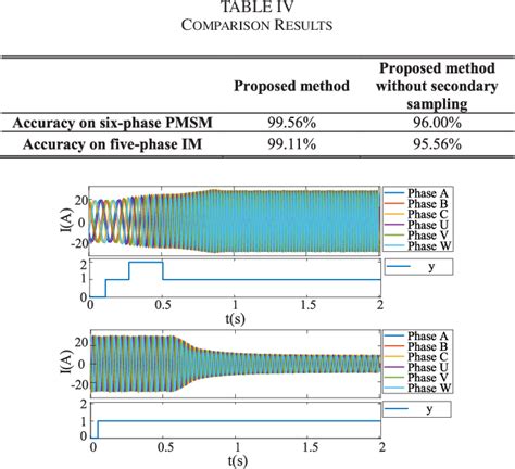 Table Iv From A Machine Learning Based Fault Diagnosis Method With Adaptive Secondary Sampling