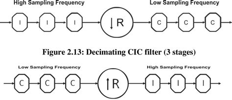 Figure 313 From Design And Implementation Of Efficient Structures For