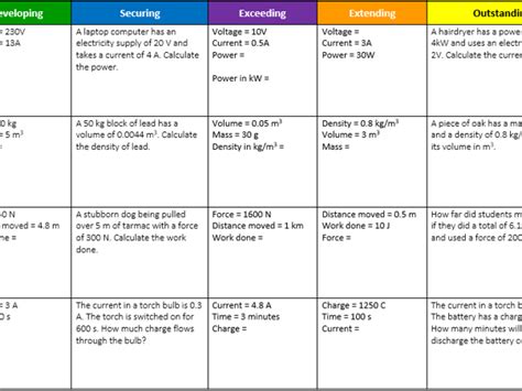 Edexcel Physics Paper 2 Calculation Practice Differentiated